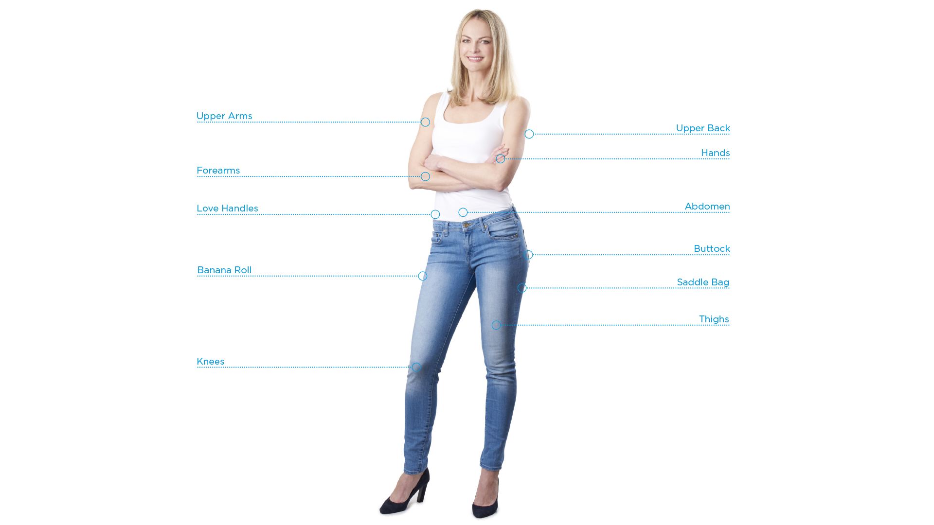 All about Exilis Ultra 360 in Singapore | Skin tightening